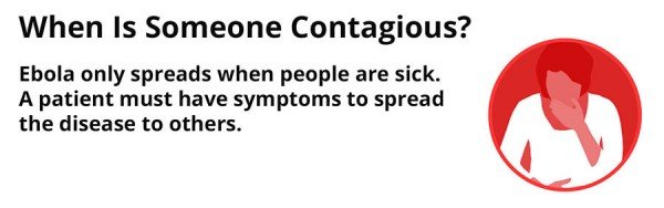 What Is Ebola? Interesting Facts, Infographic, Images