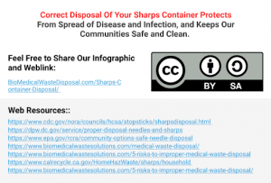 Sharps Container Disposal [Save up to 83.6%]