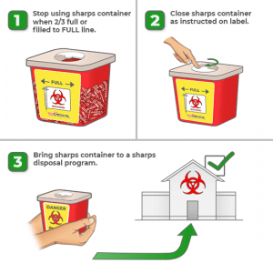 Sharps Container Disposal [Save up to 83.6%]